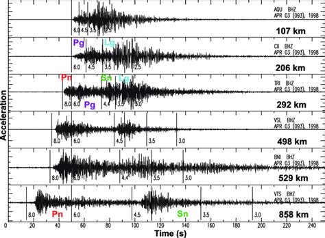 Example Vertical Component Seismograms From An April 3 1998 Mw 5 Download Scientific Diagram
