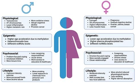 Herald Scholarly Open Access