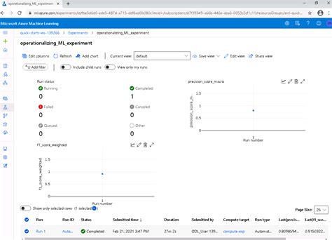 github valeriapolozun udacity operationalizing ml udacity project 2