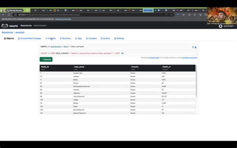 Muhammad Zaki Fuadi On Linkedin Dataengineering Git Versioncontrol