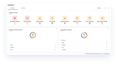Multi Tenant Endpoint Security Management