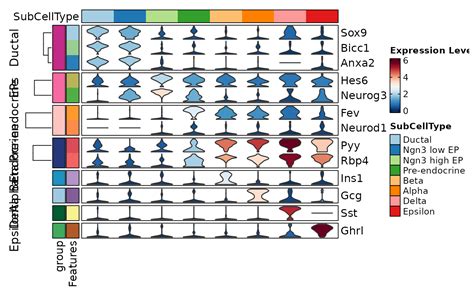 Feature Statistic Plot — Featurestatplot • Scplotter