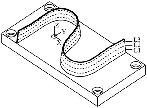Schematic Illustrating Measurement Positions For Error Detection For