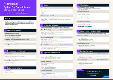DataCamp Cheat Sheets On Behance