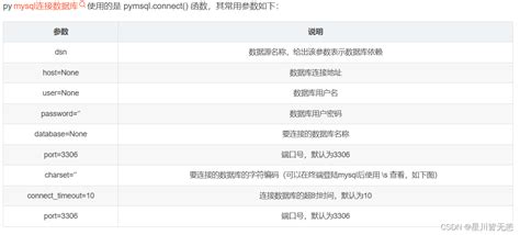 pymysql详解——通过python连接mysql数据库 csdn博客