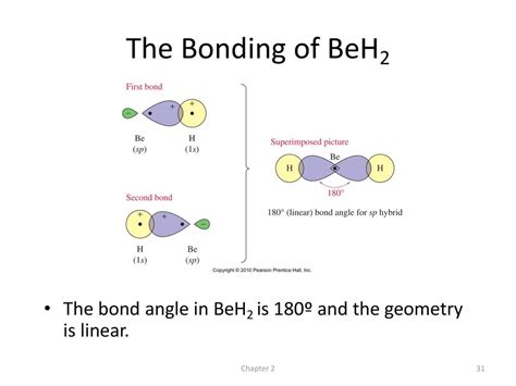 Chapter 2 Structure And Properties Of Organic Molecules Ppt Download