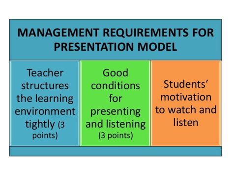 Overview Of Presentation Model