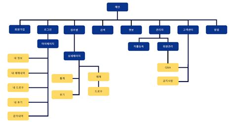Github Greyhan Doitcoding Final Greyhan
