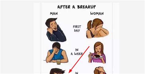Men Women After Break Up
