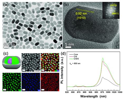 A Tem Image And B Hr Tem Image Of Nayf 4 Nd 30yb 10nayf 4 Download Scientific