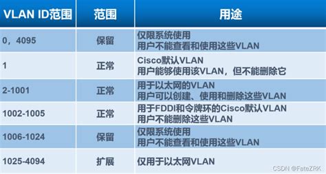 Vlan详解：概念、优势、类型与配置 Csdn博客