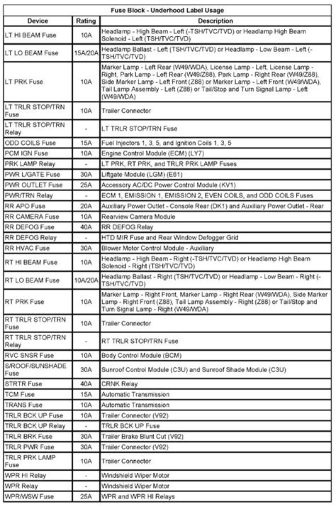 Fuse Panel Needed Where Us Fuse Box Do You Know Does Anyone Know