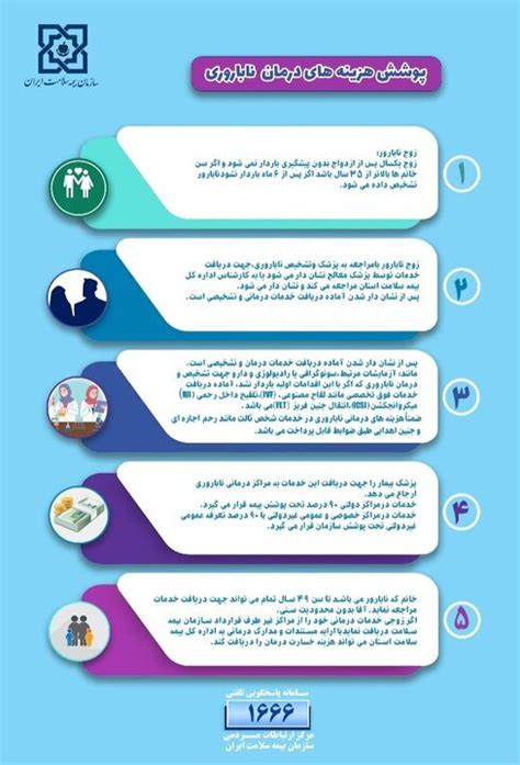 درمان ناباروری با بیمه چطور انجام می‌شود؟ صفر تا صد پوشش هزینه‌ها را ببینید همشهری آنلاین