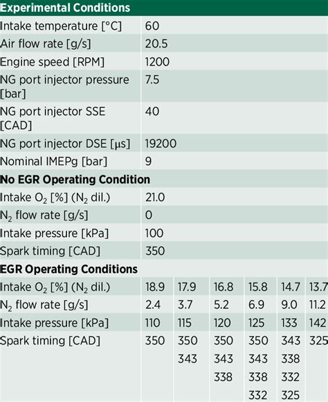 Experimental Conditions And Test Case Specifications Download Scientific Diagram