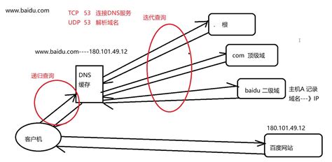 服务器域名泛解析设置什么是泛域名解析?怎么操作? 服务器域名泛解析设置什么是泛域名解析?怎么操作?