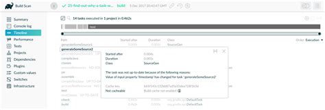Improve The Performance Of Gradle Builds