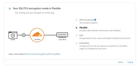 Cara Setting Ssl Di Cloudflare Panduan Hosting Jetorbit