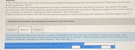 Required According To The Bar Graph Which Of The Chegg