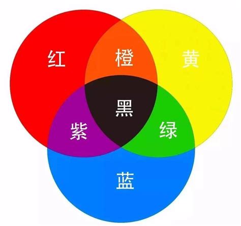 【科学小实验】一起玩转三原色~混合