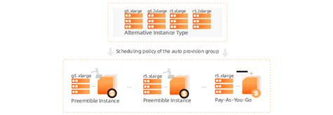 Alibaba Cloud ECS Elastic Compute Service