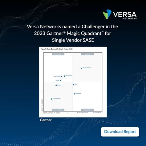 Versa Networks On Linkedin Versanetworks Gartnermagicquadrant Sase