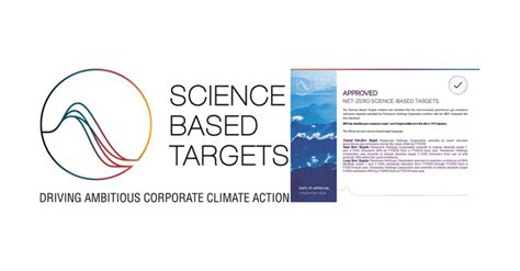 Panasonic on LinkedIn: Panasonic HD secures SBTi verification for 2050 Net-Zero Emissions Target…