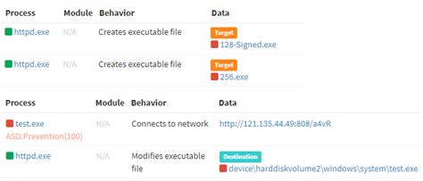 Cryptojacking Attack Campaign Against Apache Web Servers Using Cobalt Strike Asec