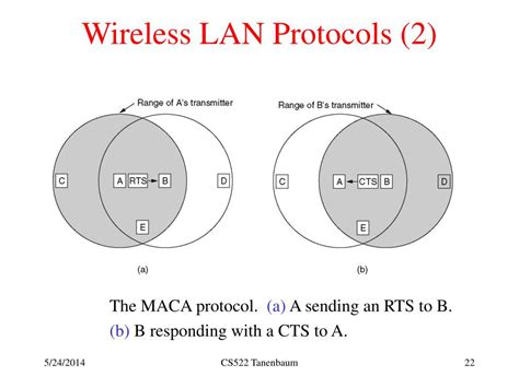 Ppt The Medium Access Control Sublayer Powerpoint Presentation Free Download Id797304