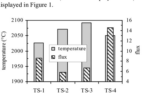 Particle Properties For Different Ts Parameters Download Scientific Diagram