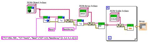 Reading Json Into Labview Code In Development Lava