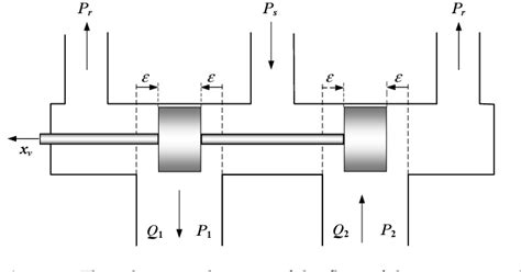 Figure 1 From Valve Deadzonebacklash Compensation For Lifting Motion Control Of Hydraulic