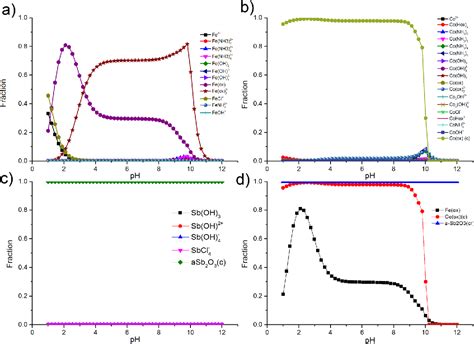 Figure 1 From Fabrication And Characterization Of Nanostructured