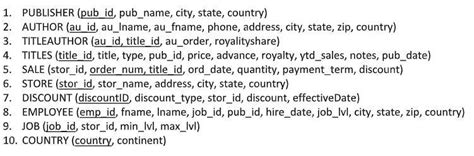 Solved Please Write The Correct SQL Commands For The Chegg