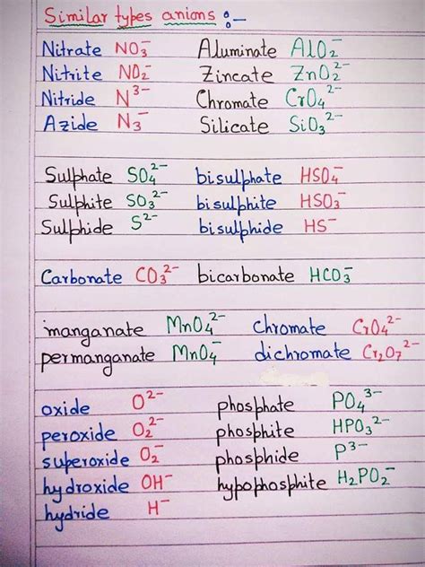 Organic Chemistry Functional Groups Chart Artofit