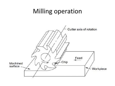 Geometry Of Milling Cutters And Twist Drills Ppt