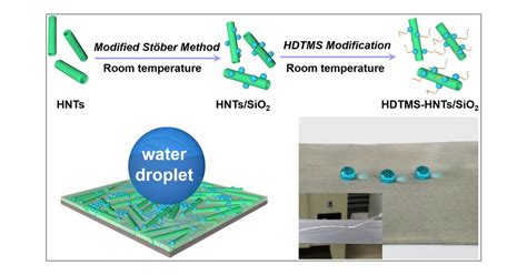 Hexadecyltrimethoxysilane Modified Sio2 Nanoparticle Coated Halloysite Nanotubes Embedded In