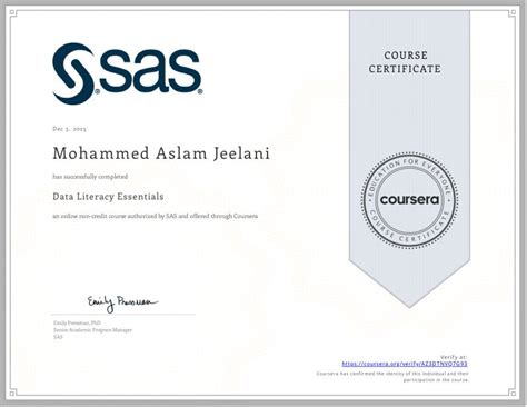 Aslam Jeelani Mohammed Mba On Linkedin Sas Dataessentials Dataanalysis Dashboards