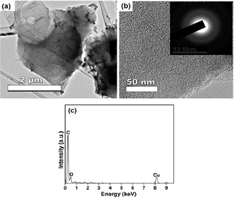 Hrtem Micrographs Of Acqs At A Low And B High Magnifications C