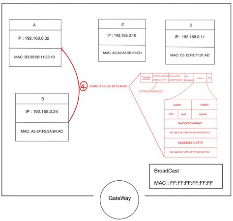 Github Hanmin0512conceptarp