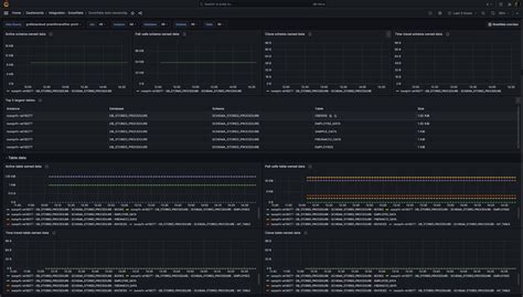 Grafana Snowflake Monitor Snowflake At Scale 2025