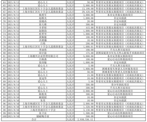 爱心榜：2021年8月第二批公示人民币