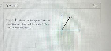 Solved Vector A Is Shown In The Figure Given Its Magnitude Chegg