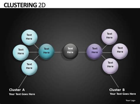 clustering 2d powerpoint presentation slides db templates powerpoint