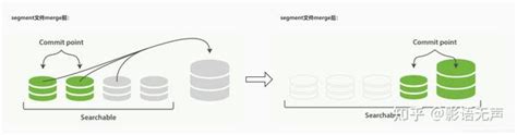 Es的segment段合并原理 知乎