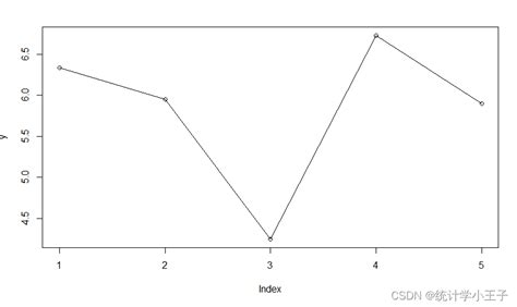 R语言入门——line和lines的区别lines 函数中 Type 参数 Csdn博客