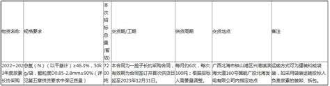 神华国华广投北海发电有限责任公司2022 2023年度尿素长协采购项目招标公告 汇聚亿万工业人 Powered By Discuz