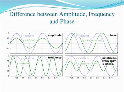 Mr Haneef Khan Department Of Computer Networks College Of Csandis Ppt Download