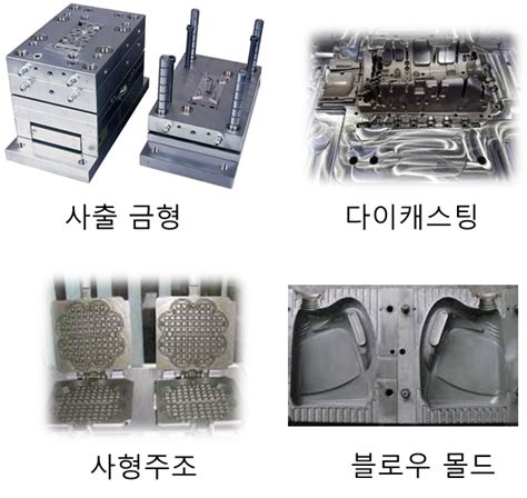 주물금형