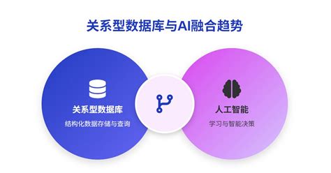 什么是关系型数据库？全面解析 rdbms 核心原理与应用实践 csdn博客