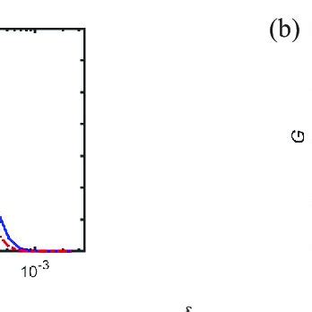 Effect of filter a plot of filtered and unfiltered g δ and b Download Scientific Diagram